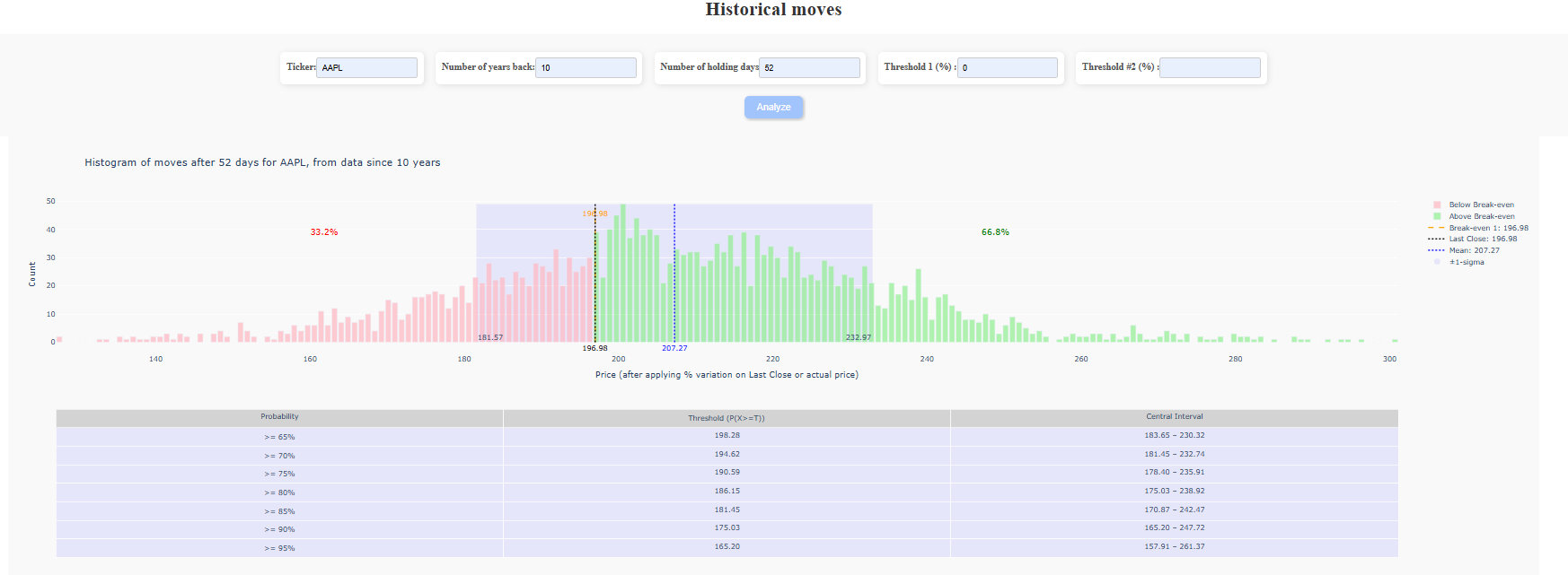 Theory Historical Moves - Math-Trading