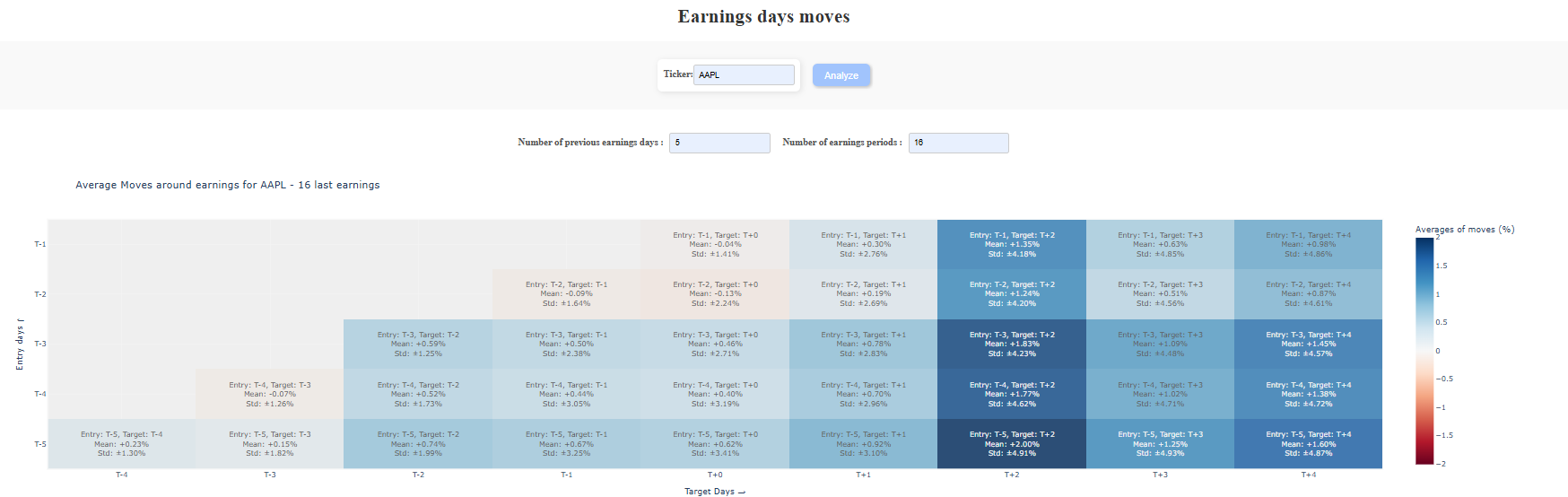 Theory Earnings Moves - Math-Trading